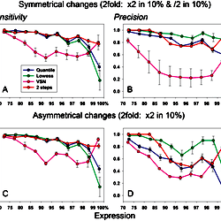 Comparison of normalization methods.