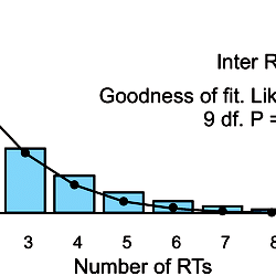 Goodness of fit testing a Poisson distribution of the LTR-RT number ...