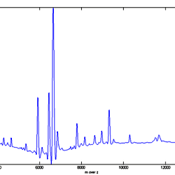 Spectrum data after using HHT preprocessing.
