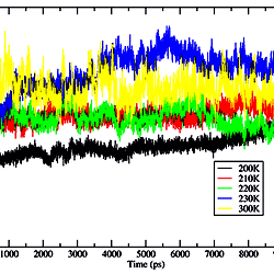 Molecular dynamics trajectory data of RMSD (against the 3LZT reference ...