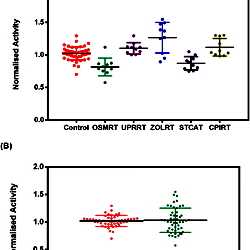 Test of sample integrity.