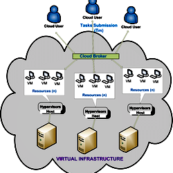 Task scheduling in IaaS cloud computing.