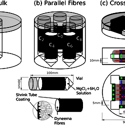 Schematic representation of the three phantom types used in this study.