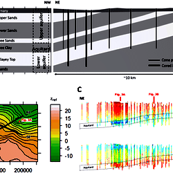 Model-based classification of CPT data and automated lithostratigraphic mapping for high ...