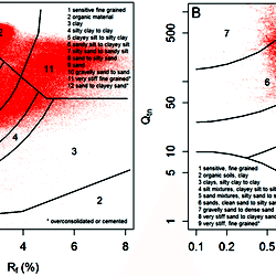 SBT classification charts of Robertson et al. [4] (A) and Robertson [5 ...