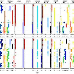 Example SBT logs for the CPT data displayed in Fig 3.