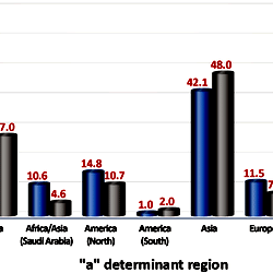 Relative frequencies of mutations in the “a” determinant region (aa 124 ...