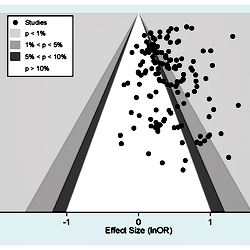 Contour enhanced funnel plot.