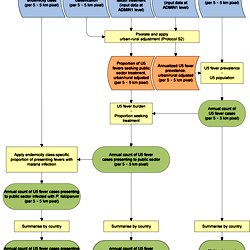 Schematic overview of mapping procedures and methods.