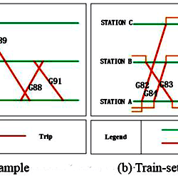 The relationship between the train graph and the train-set utilization ...