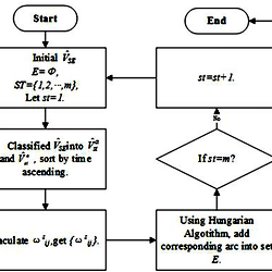 Flow chart of the segment connection.