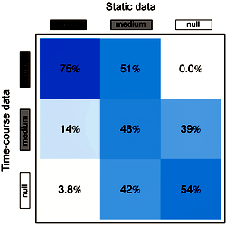 Subnet cluster overlap.