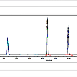 Chromatogram for precision study.