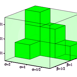 The areas of the 3-dimensional parameter space where complete germ-soma differentiation was ...