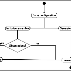 Forecast diagram.