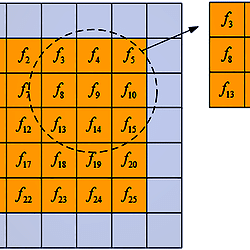 Schematic diagram of search window and neighborhood window.