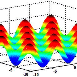 The schematic diagram of the Griewank function.