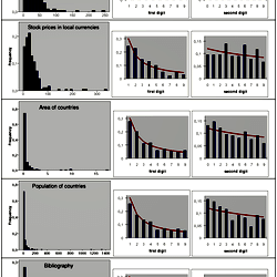 Five empirical examples.