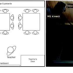 Typical physical setup of the system within the classroom.