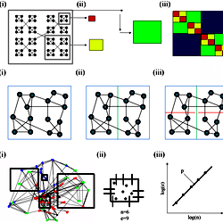 Schematic of some key methods.