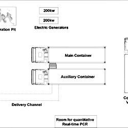 Worksite layout for the China mobile laboratory diagnostic team.