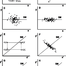Schematic illustration of the Covariation cost calculation and how it ...