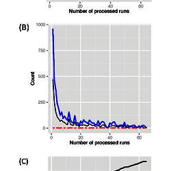 Mapping results according to PGCA.