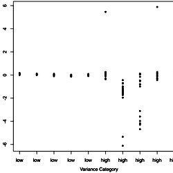 Examples of data from low- and high-variance probes.