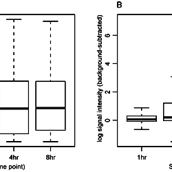 Distribution of TAS- and TiArA-processed signal intensities.