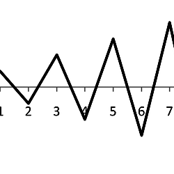 Cyclic loading protocol [45].