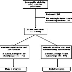 Participant screening and enrollment.