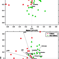 Biplots of latent variables (LV’s) 1 vs. 2 (upper trace) and LV’s 1 vs ...