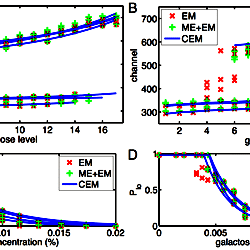 Comparison of subpopulation means and sizes across replicates.