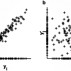 Principle of fill modes.