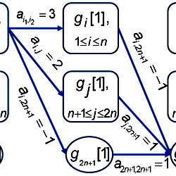 Schematic diagram for the three types of paths influencing