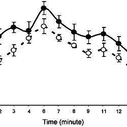 Aerobic performance.