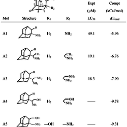 Summary of the existing adamantane-based drugs and newly designed ...