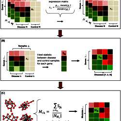 Overview of the process to generate the module response scores for each ...
