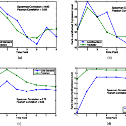Effects of different scoring methods.