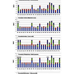 The Relative Synonymous Codon Usage (RSCU) of the mitochondrial genome ...