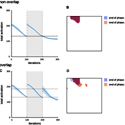 Dynamics for the non-overlap versus overlap simulations.