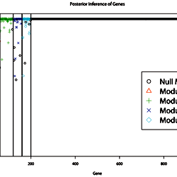 The posterior probability plot.