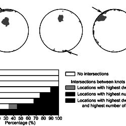 The degree of overlap between locations marked by high curvature ...
