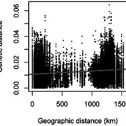 Genetic versus geographic distance of HK821-like HPAIVs in Vietnam.