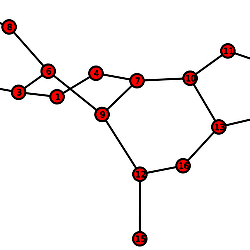 Example Graph with and relatively small