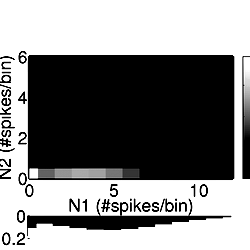 Modeling a spike-count distribution.