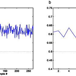 Plots of Hurst parameters from individuals.