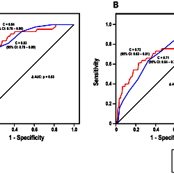 Comparison of TIMI STEMI and GRACE risk scores in STEMI patients.