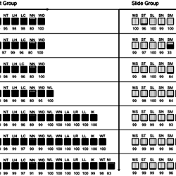 Group diffusion chart.
