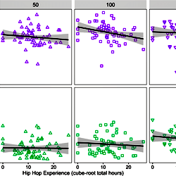 Relation between mental rotation task performance and hip hop dance ...